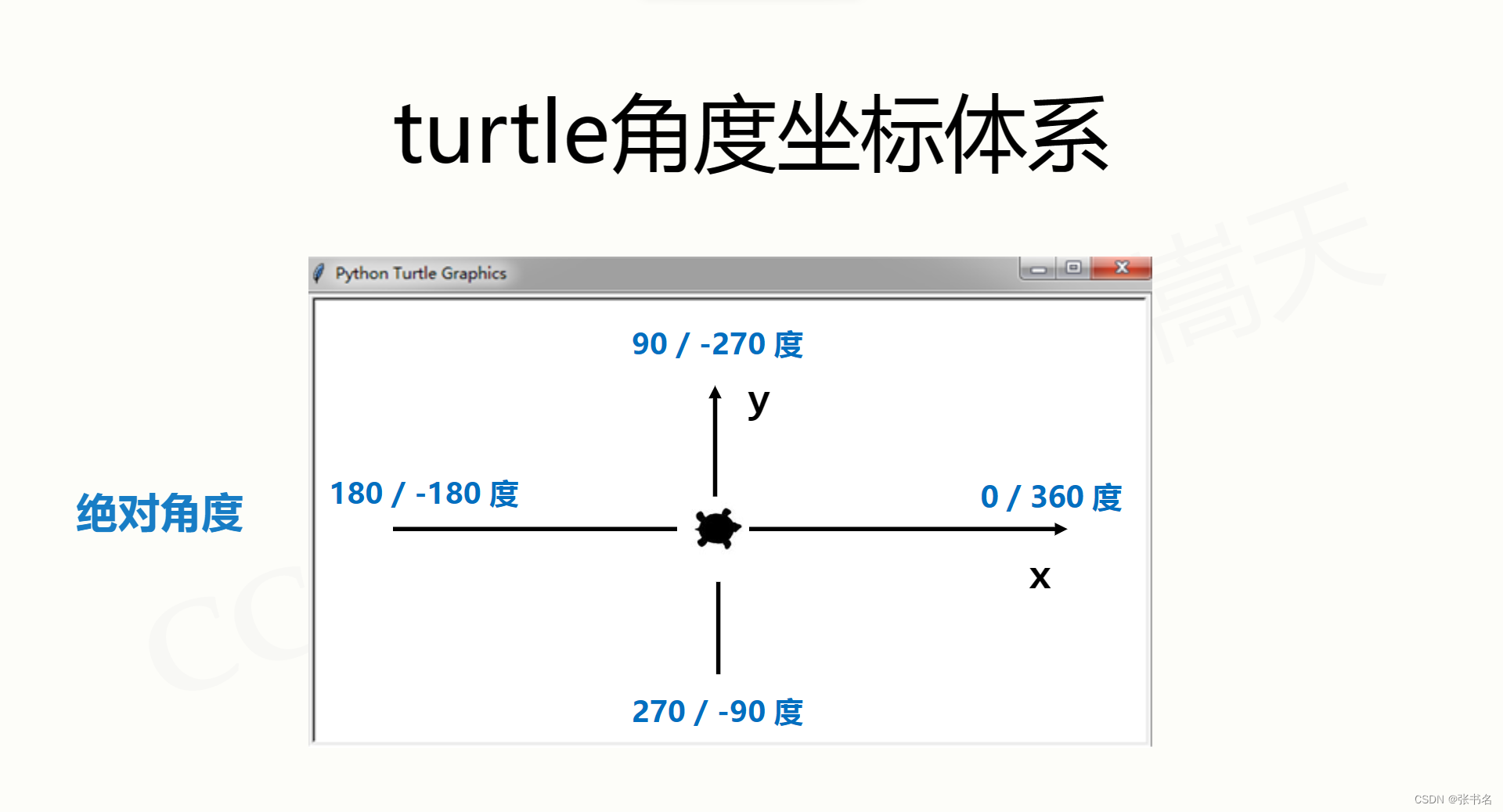 Python学习记录3——基于turtle库的基本图形绘制turtle Setup函数 Csdn博客 