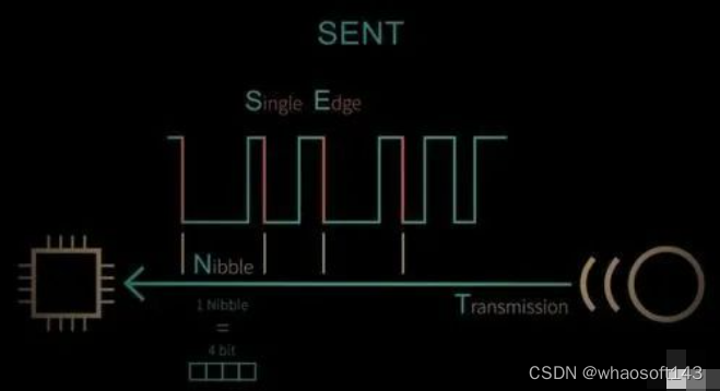 嵌入式分享~IO相关10_ionswd-CSDN博客