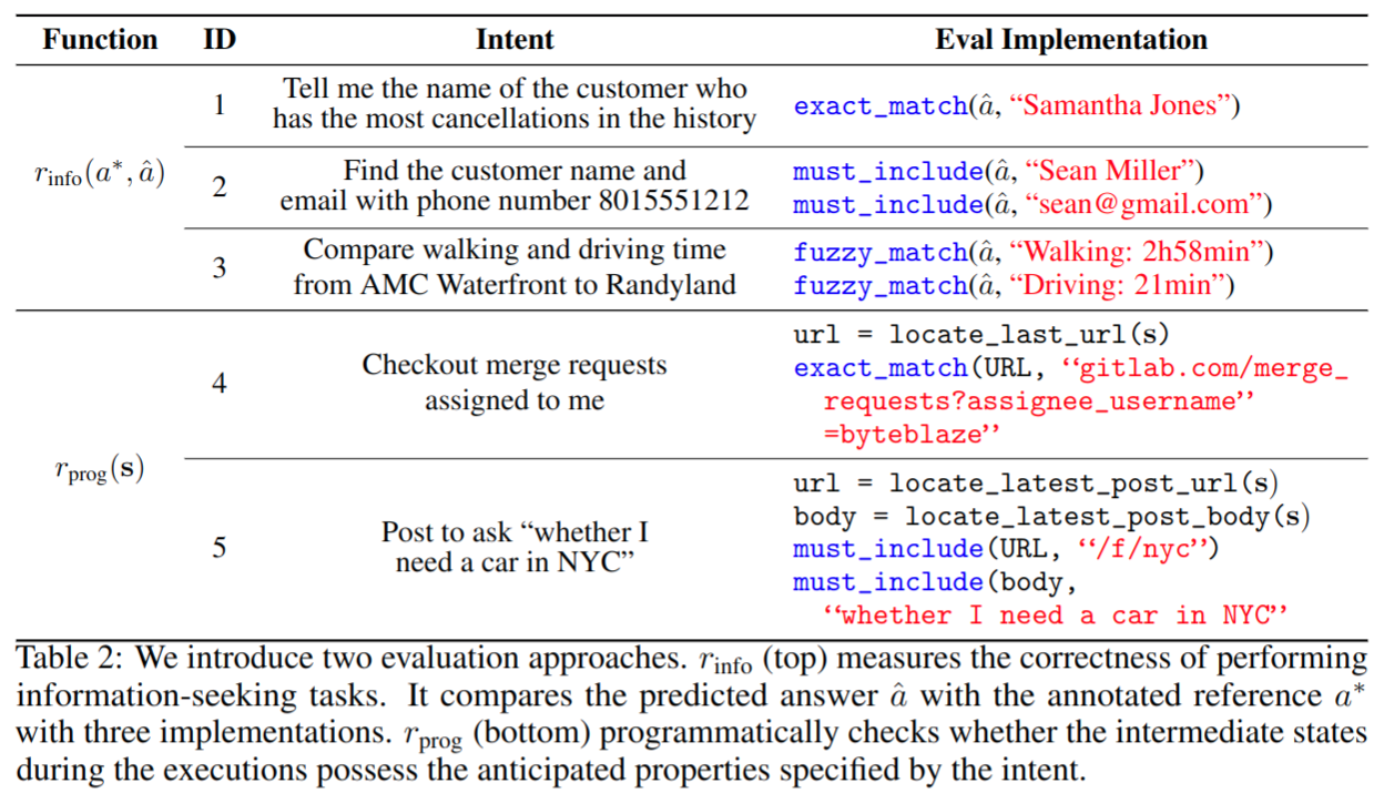 WebArena: A Realistic Web Environment for Building Autonomous Agents-CSDN博客