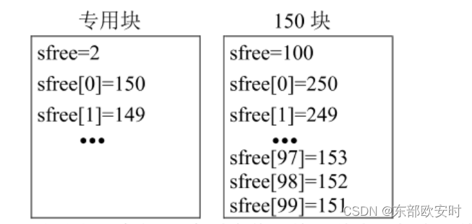 操作系统教程(第六版)骆斌 第五章文件管理课后习题答案操作系统教程第六版课后答案 Csdn博客