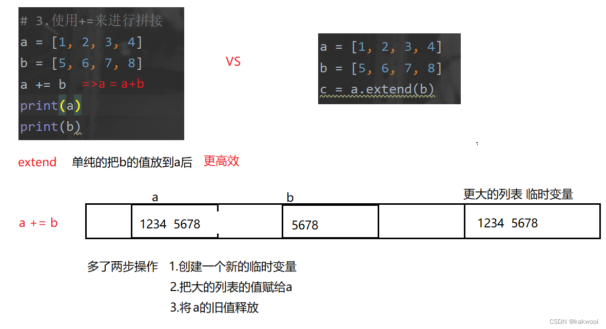Python 列表和元组 4 Csdn博客