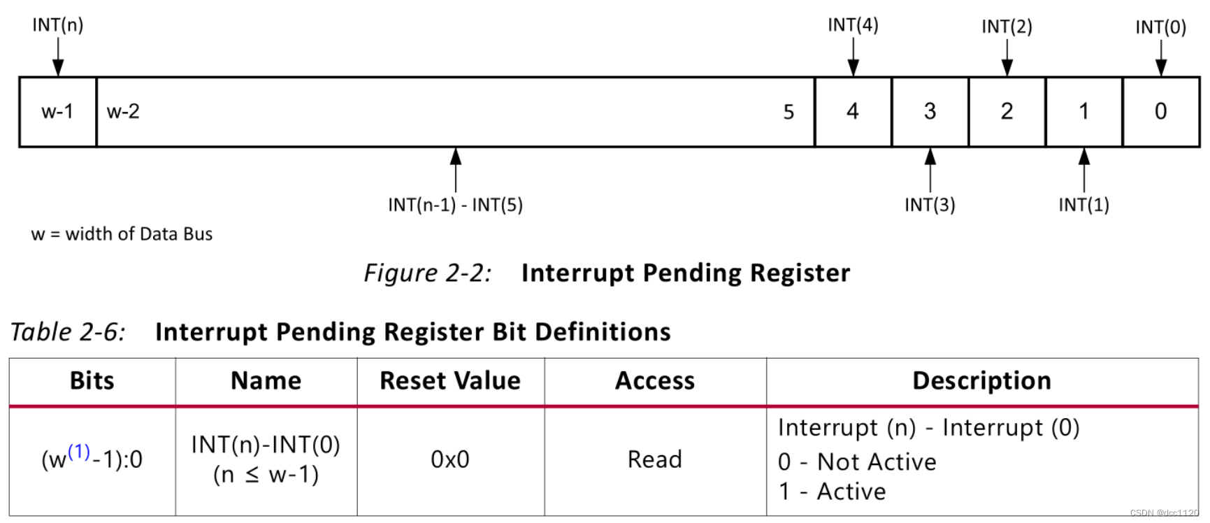 AXI Interrupt Controller (INTC)中断控制器IP核 - 一般使用模式-CSDN博客