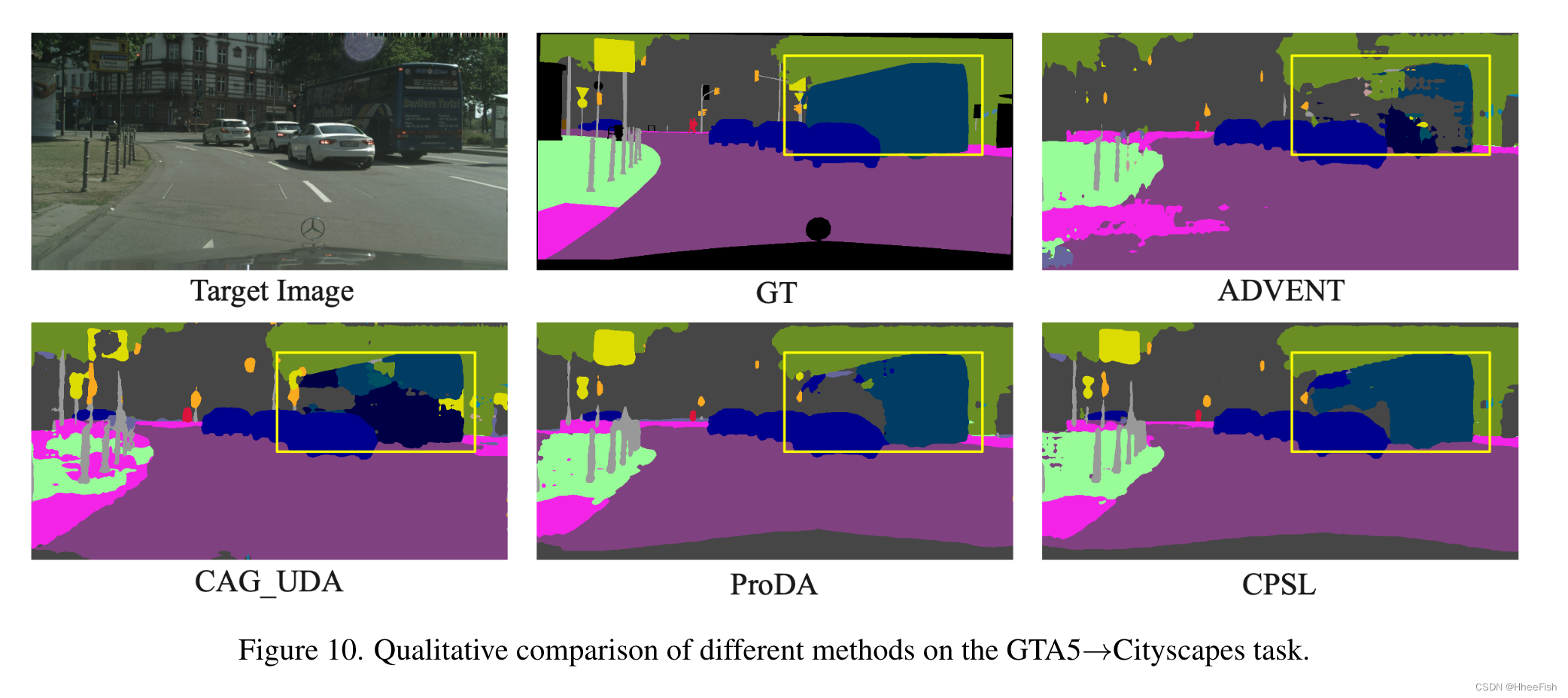 CVPR2022自适应/语义分割：Class-Balanced Pixel-Level Self-Labeling for Domain Adaptive Semantic ...