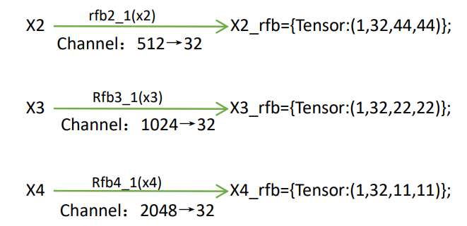 【Pranet】论文及代码解读——cfsong_pranet代码-CSDN博客