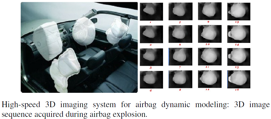 【论文阅读笔记】Structured-light 3D surface imaging: a tutorial（结构光三维表面成像）_3d结构光论文-CSDN博客