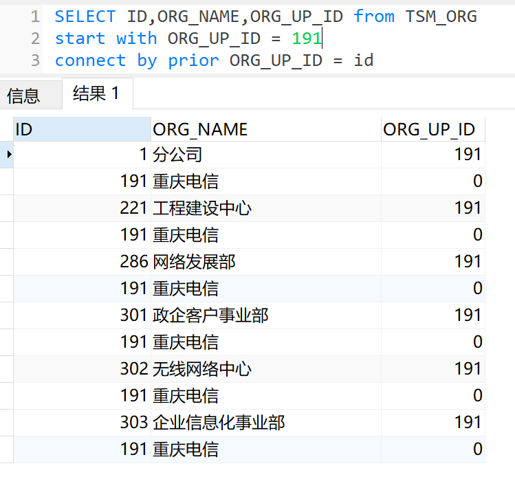 sql递归查询（包含mysql、pgsql、oracle）-CSDN博客