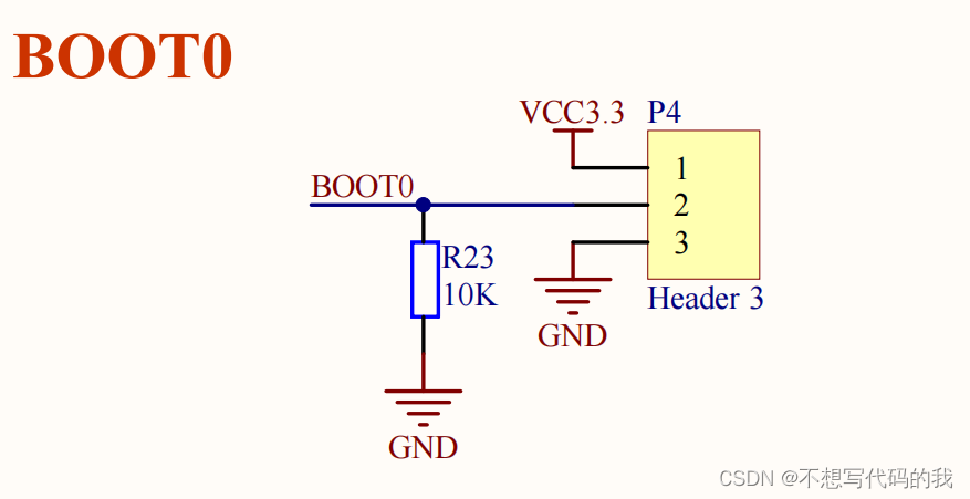 夜深人静学32系列2——STM32设计原理&最小系统_stm32f411ret6最小系统-CSDN博客