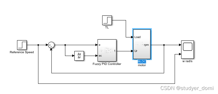 matlab simulink PMSM BLDC电机模糊pid转速控制_使用带有 hsa 优化 matlab 文件的模糊逻辑系统进行 bldcm 速度控制的 pid 控制器-CSDN博客