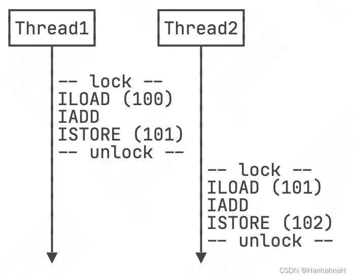 Java Spring多线程java 多线程 Spring Csdn博客