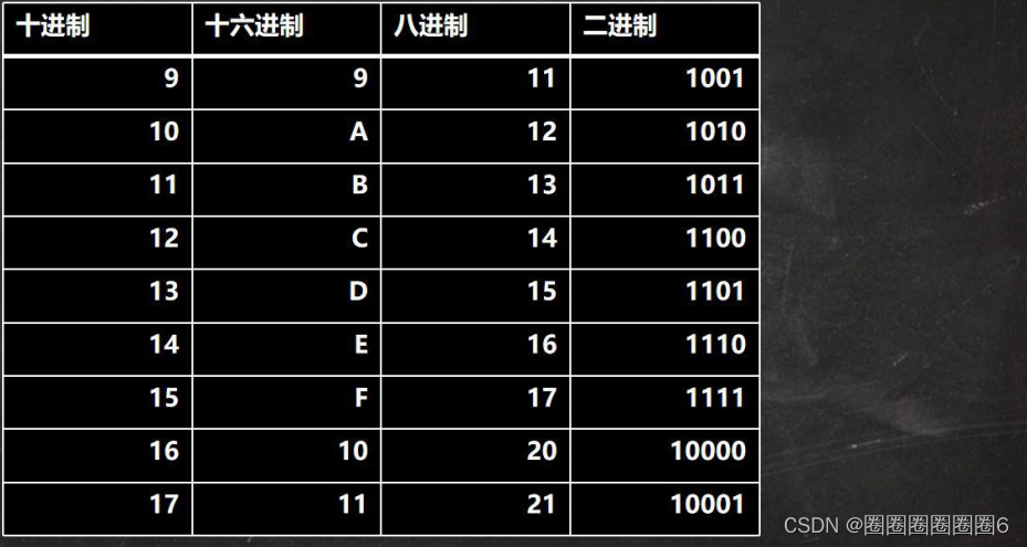 1-3、Java基础笔记（概述、变量、运算符）_rd命令格式-CSDN博客