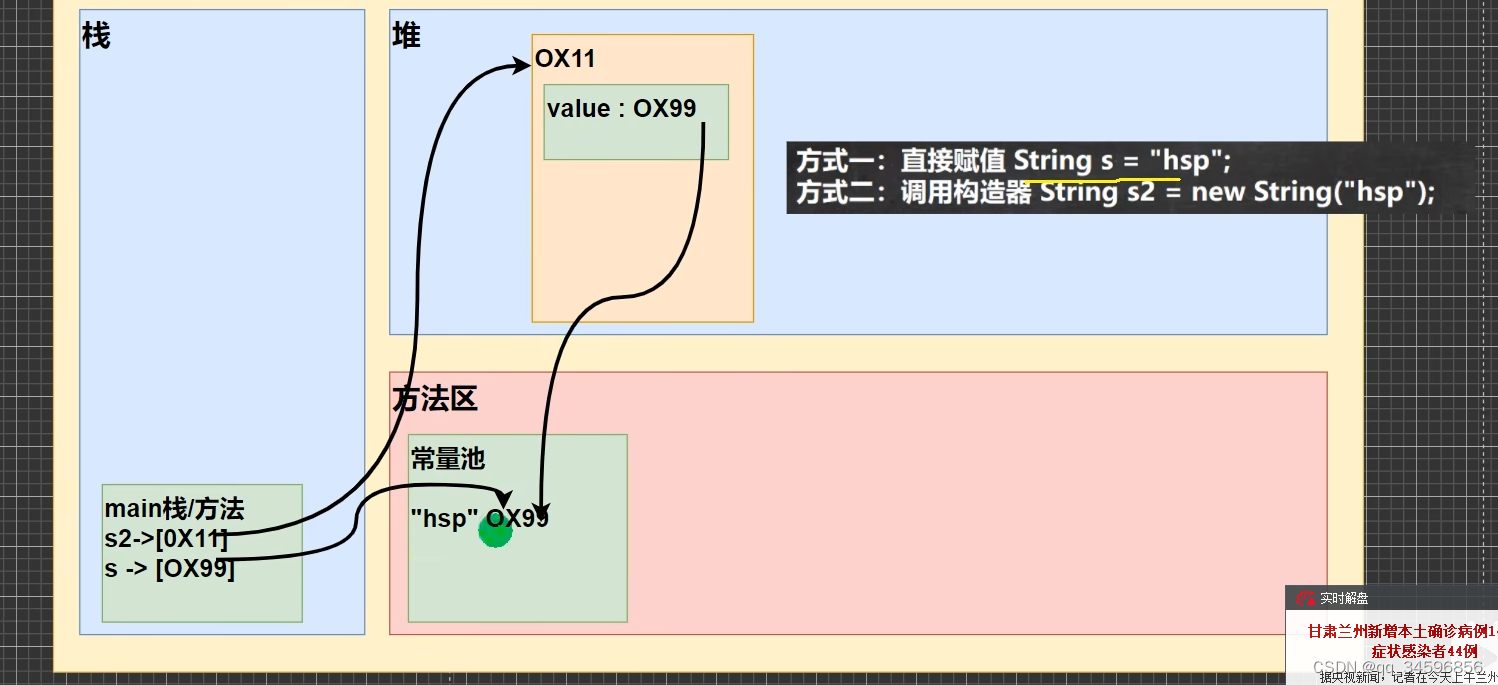 Java基础系列(十三)int N3t2 Intvalue Csdn博客