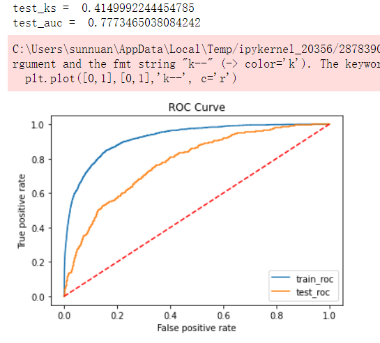 数据挖掘竞赛lightgbm通过求最大auc调参_lightgbm auc-CSDN博客