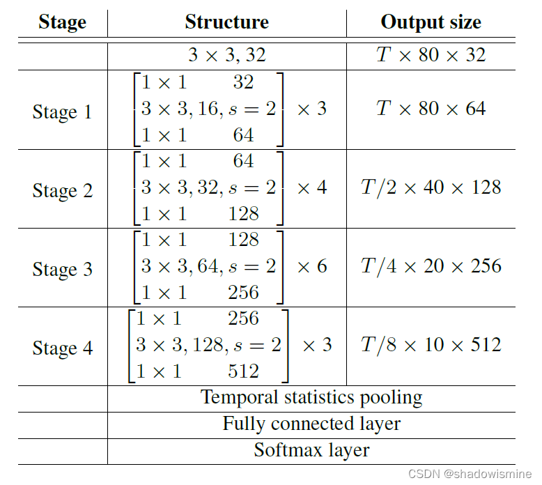 An Enhanced Res2Net with Local and Global Feature Fusion for Speaker Verification_3d-speaker ...