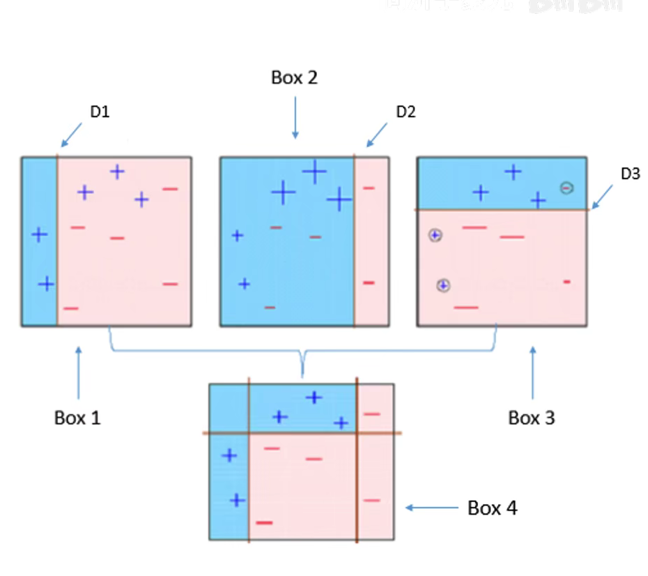 ResNet论文笔记及Pytorch代码解析_wideresnet文献-CSDN博客