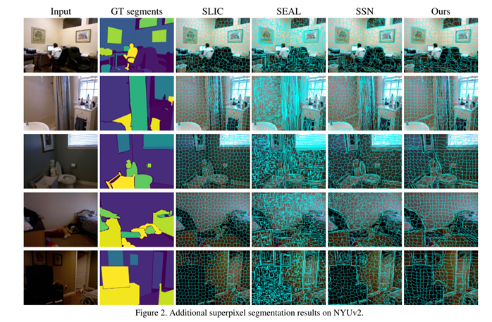 Superpixel_Segmentation_With_Fully_Convolutional_Networks ---CVPR_2020_paper（翻译）_hr-vs数据集-CSDN博客