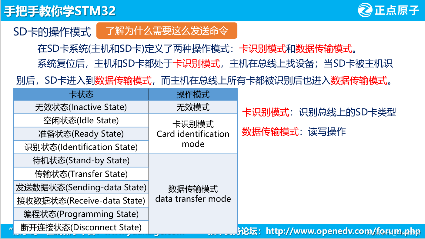 STM32 SDIO模式学习_sdio 中断-CSDN博客