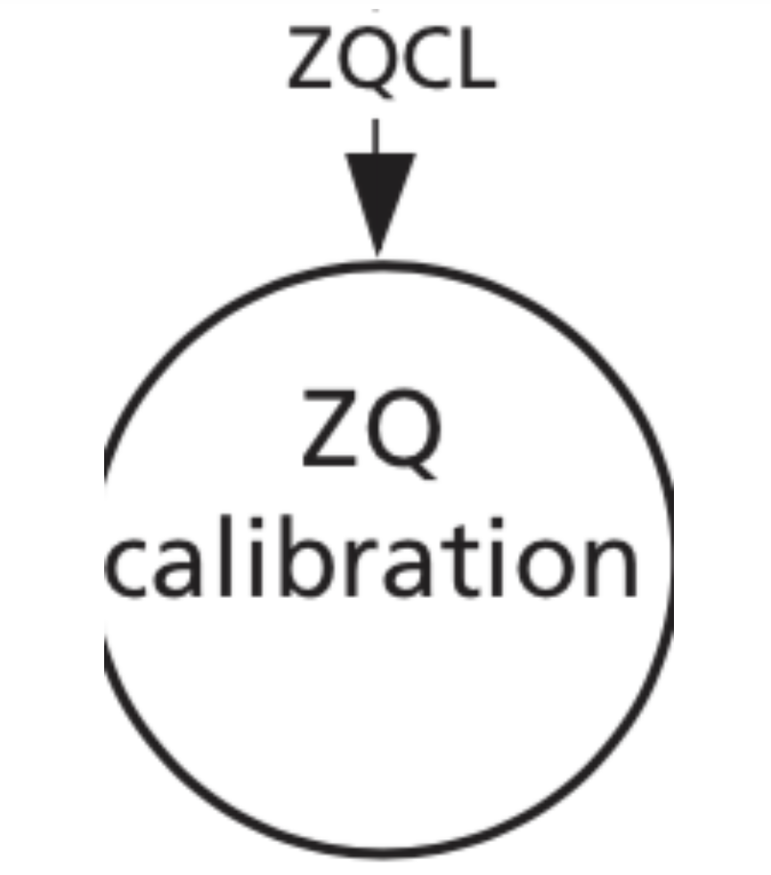 Ddr4 Initialization Training And Calibration 数字ic Csdn专栏