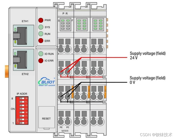 Profinet协议分布式现场总线IO安装教程2_总线 io 外壳 导轨_钡铼技术的博客-CSDN博客