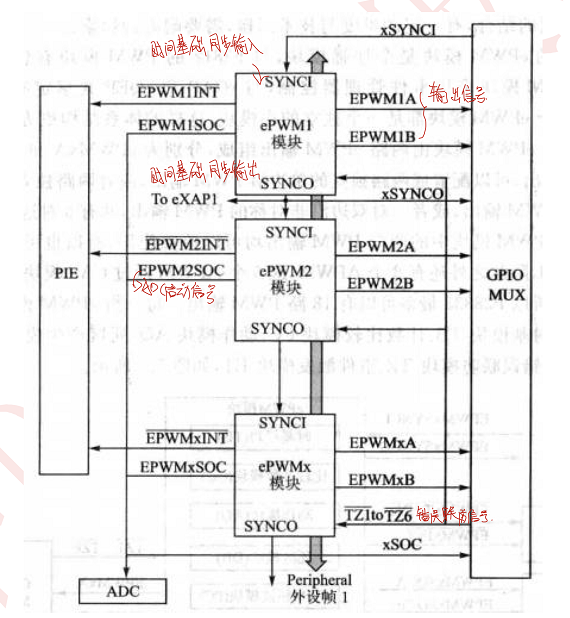 DSPTMS320F28335_ePWM_dsp28335多个epwm同步-CSDN博客