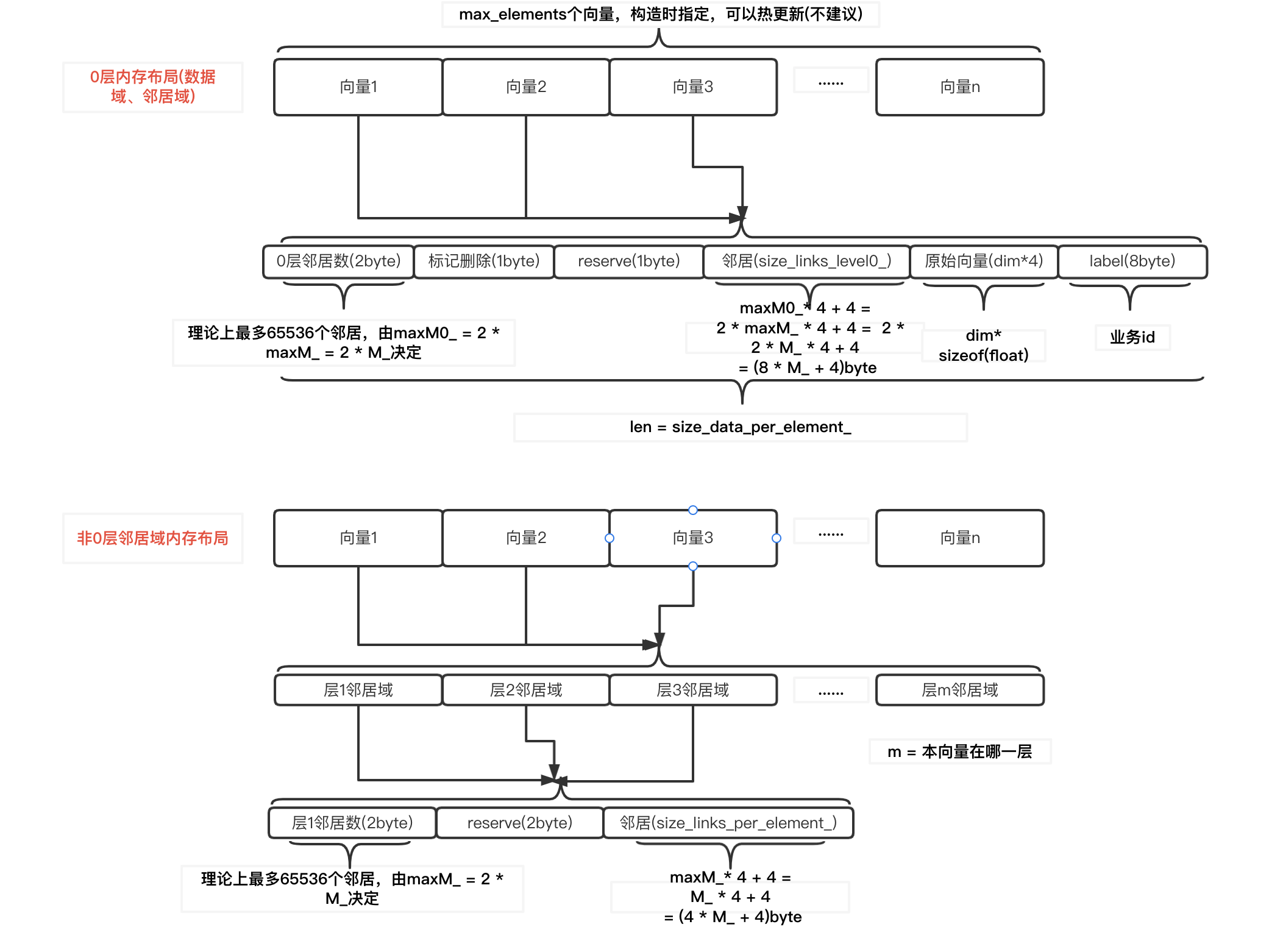 HNSW algorithm (NSMLIB / HNSWLIB) - Programmer Sought