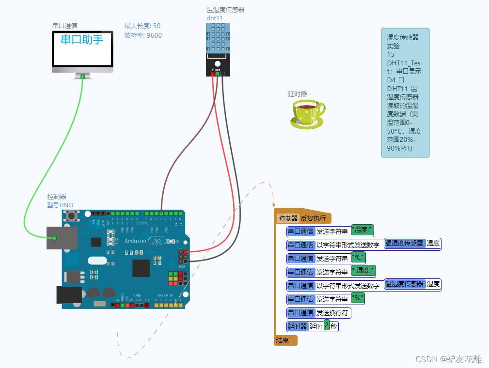 【雕爷学编程】arduino动手做(212) 9合1 扩展板完成arduino的10类实验之lm35与dth11温湿度传感器实验9合一多功能扩展板 Dht11温湿度 Lm35温度 蜂鸣器 8430