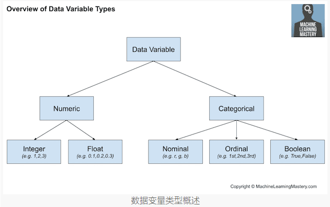 特征选择（Feature Selection）初识与论文推荐_特征选择论文-CSDN博客