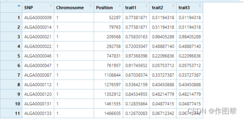 R语言|CMplot包绘制环形曼哈顿图_r语言做曼哈顿图输出格式为什么-CSDN博客