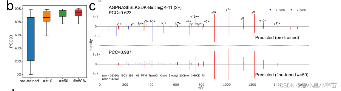 AlphaPeptDeep：用于预测蛋白质组学肽特性的模块化深度学习框架-CSDN博客