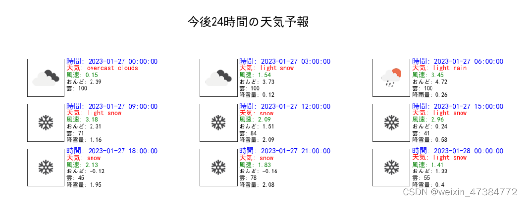 Python matplotlib获取openweather API天气信息，制作可视化图表和天气仪表盘_openweathermap 获取大图片-CSDN博客