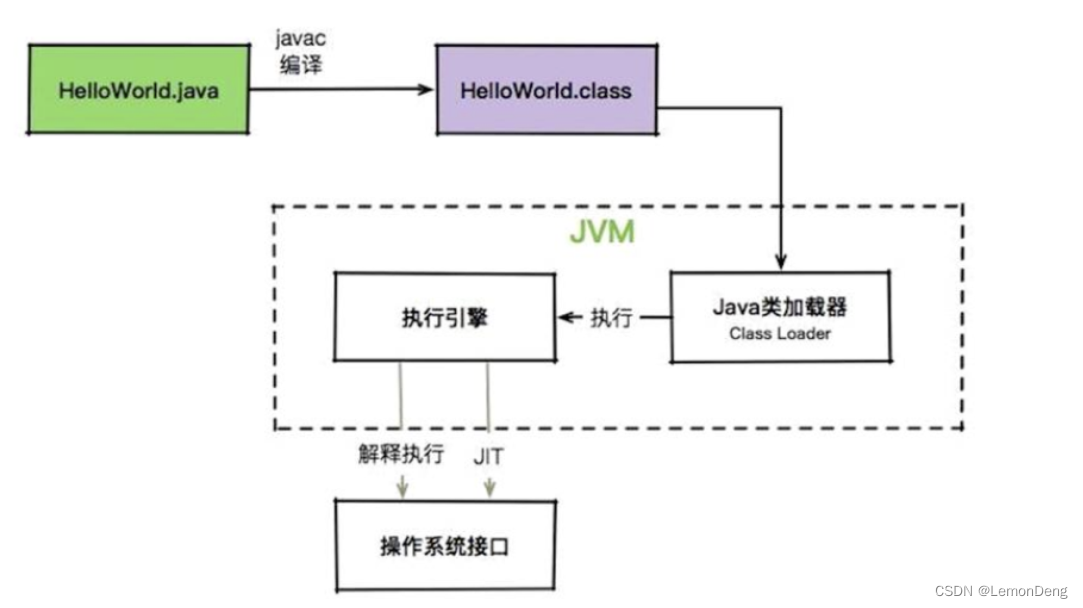 Java基础_assertsame(str1==str2);-CSDN博客