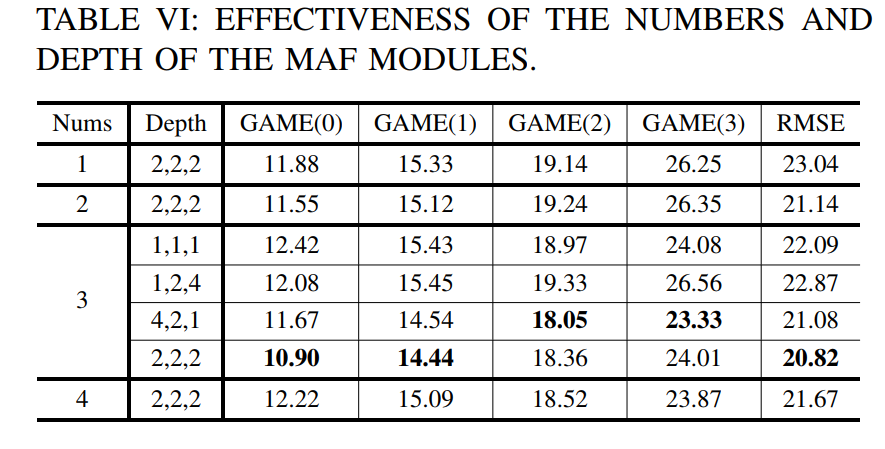 【MAFNet】 A Multi-Attention Fusion Networkfor RGB-T Crowd Counting解读_mafnet: a multi-attention ...