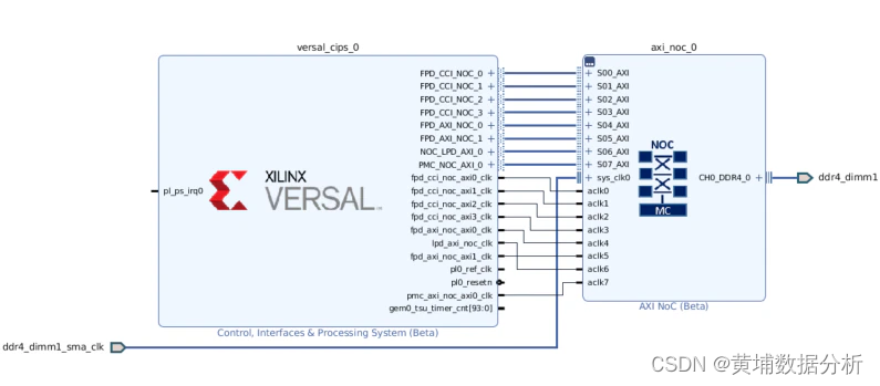 【xilinx】Versal启动文件简述 pdi bif_xilinx versal-CSDN博客
