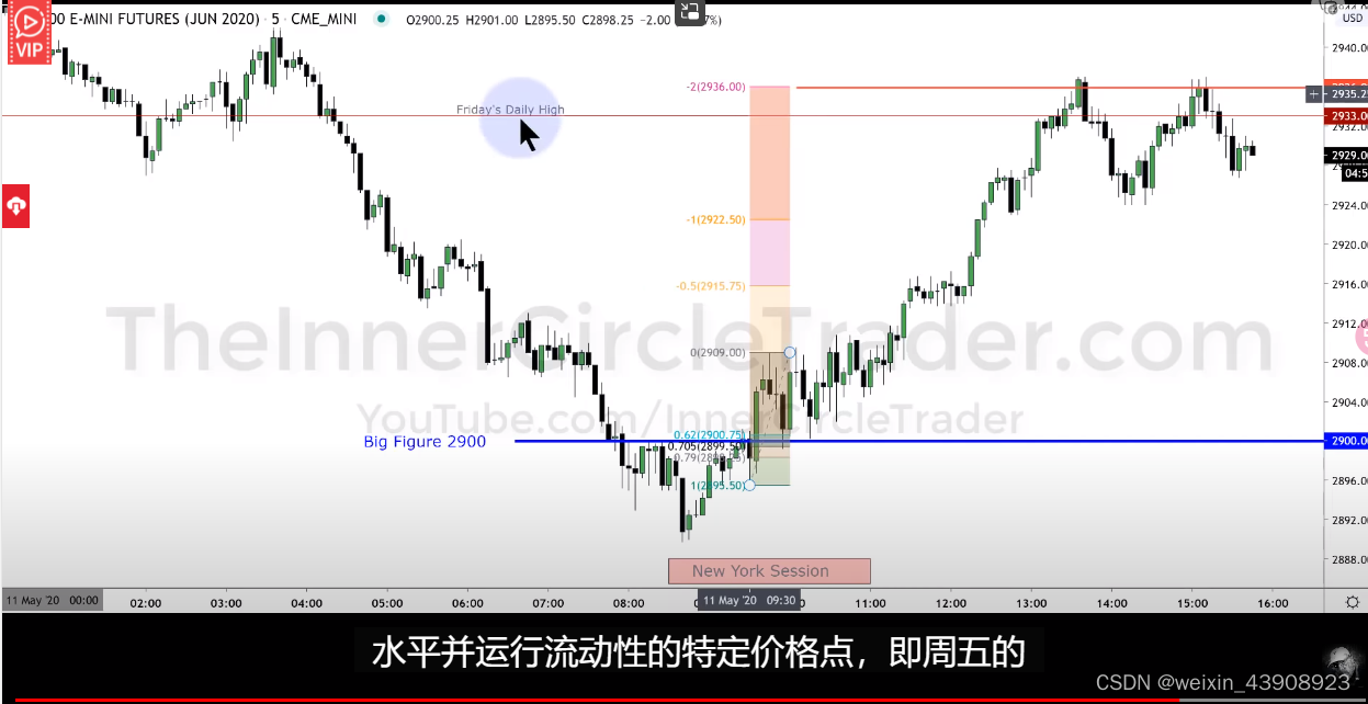 ict ote 最佳入场模型_ict入场模型-CSDN博客