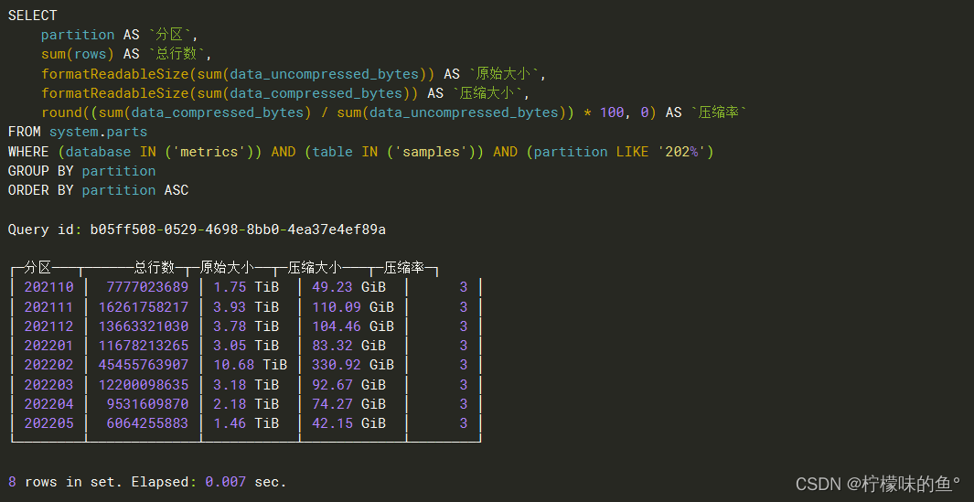 ClickHouse实战Prometheus远程存储（Prometheus Store ClickHouse）_prometheus clickhouse-CSDN博客