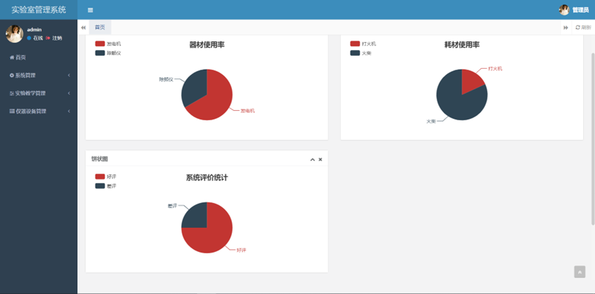 基于ssm框架实现高校实验室管理系统【附项目源码论文说明】高校实验室管理app论文 Csdn博客