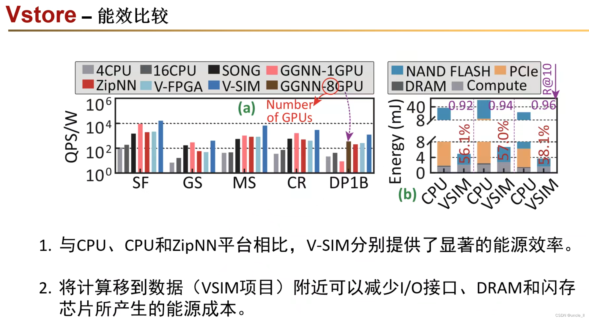 WhalePaper:可计算存储架构下的大规模近似最近邻搜索研究-CSDN博客