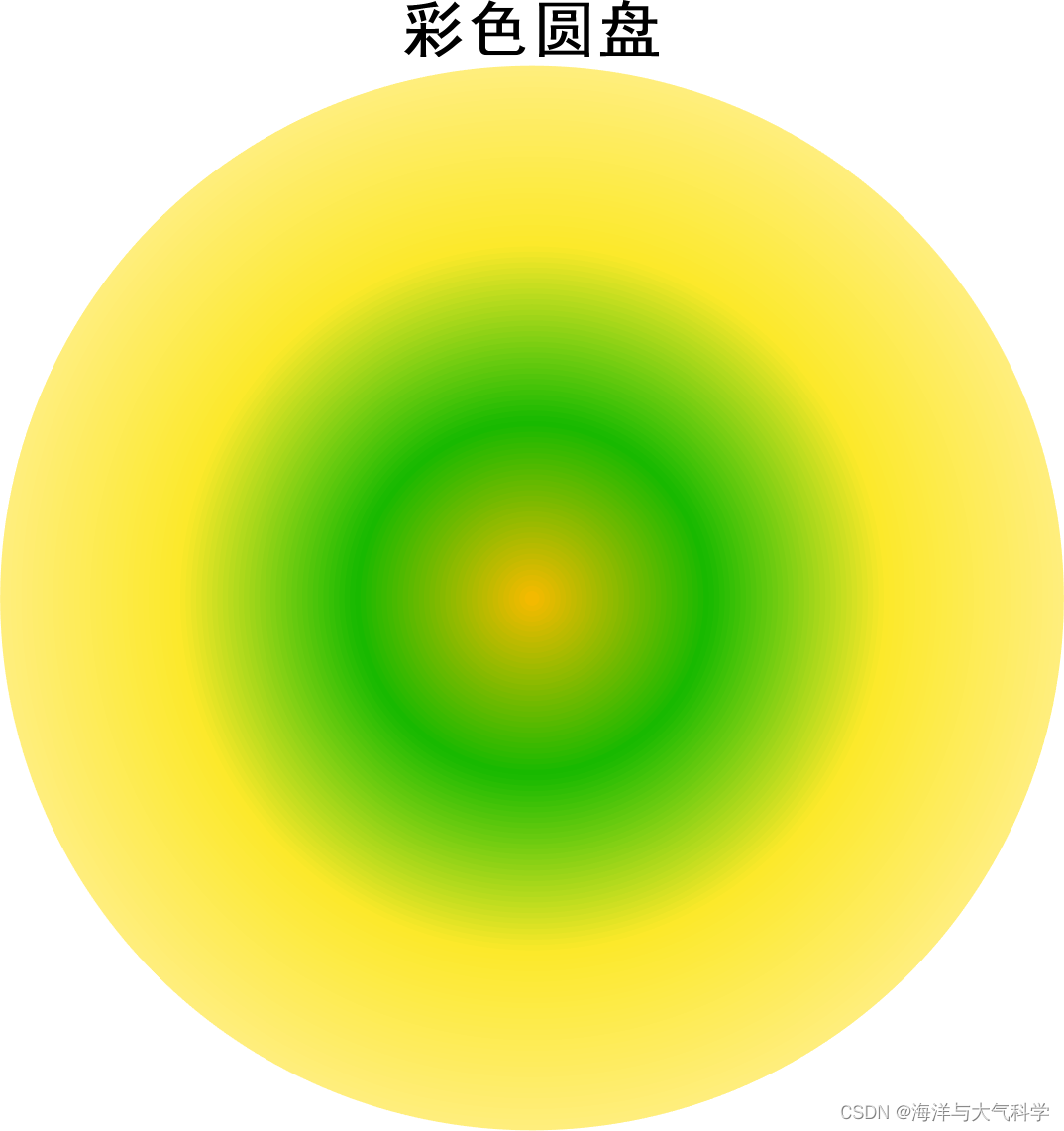 matlab制作彩色圆盘_matlab colormore-CSDN博客
