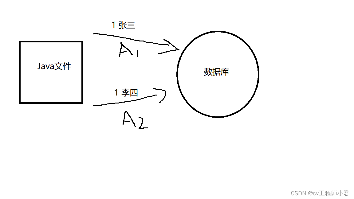 设计模式——单例模式 、工厂模式单机模式和工厂模式 Csdn博客