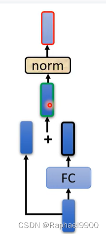【学习】Batch Normalization、seq2seq——transformer_seq batch-CSDN博客