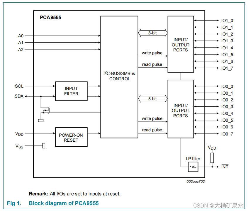 I/O扩展器IC_io扩展芯片-CSDN博客