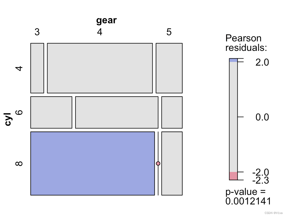 R---第三章___基础_取消画布布局的设置,par(mfrow=c(1,2))-CSDN博客