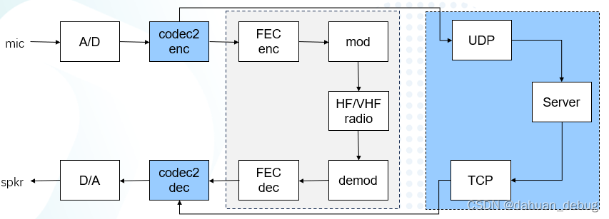 Codec2语音编码技术小结-CSDN博客
