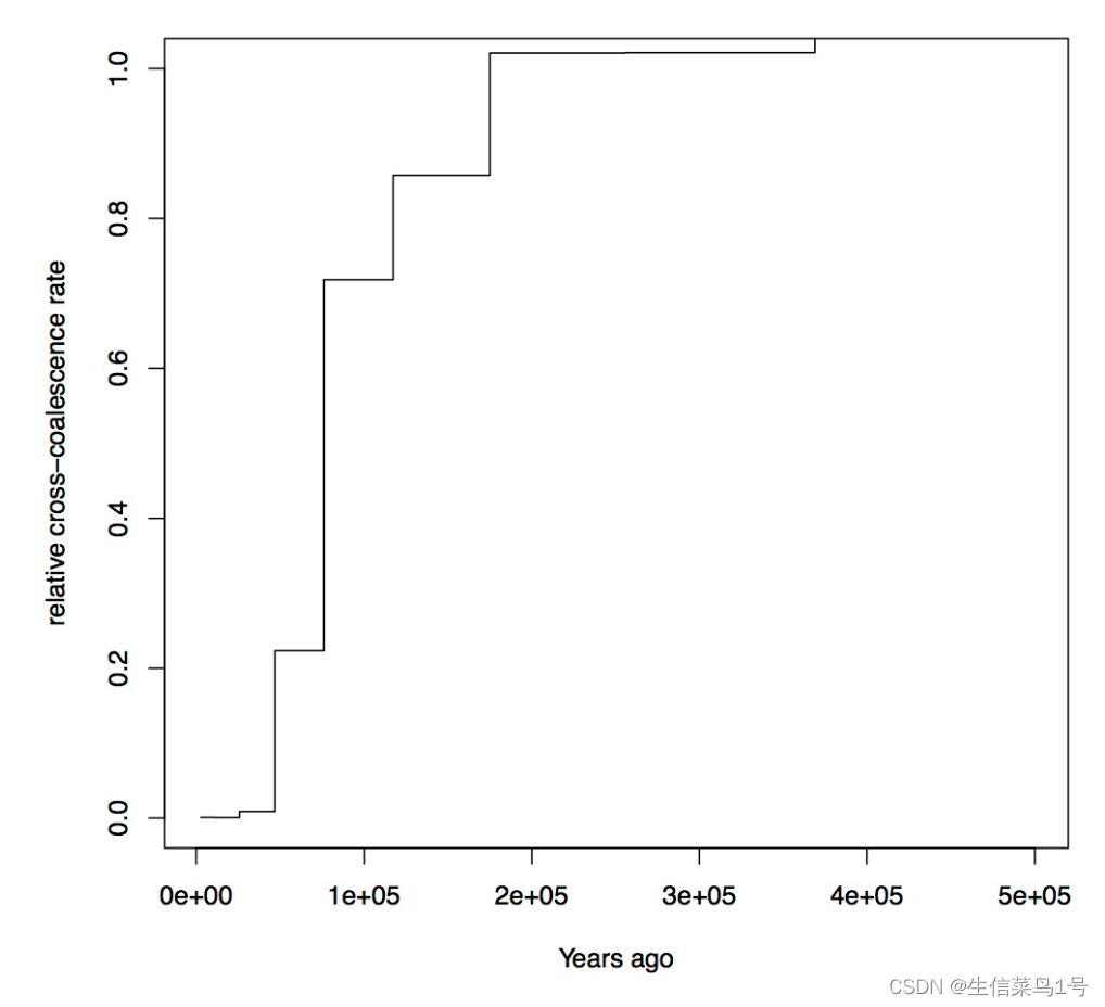 MSMC2进行历史有效种群大小计算_smc++ 历史种群-CSDN博客