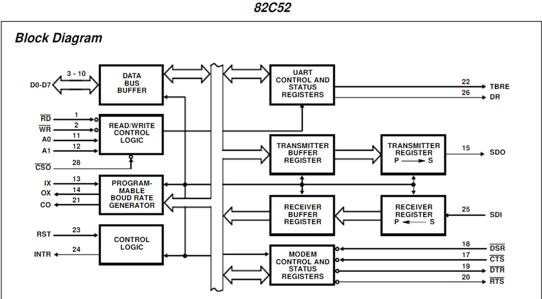 【乌拉喵.教程】LocalBus总线介绍及FPGA总线编程_乌拉大喵喵的博客-CSDN博客_localbus总线协议