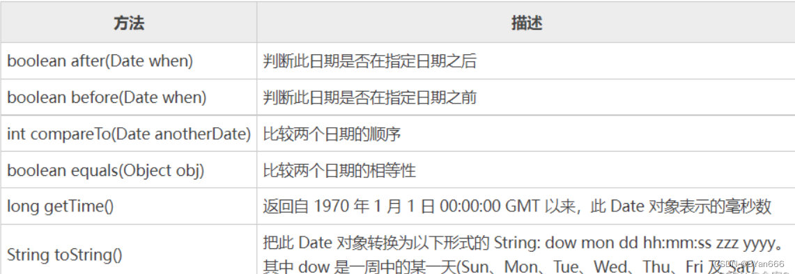 Java第9章总结java常用类java程序设计精编教程第四版第九章常用实用类总结 Csdn博客