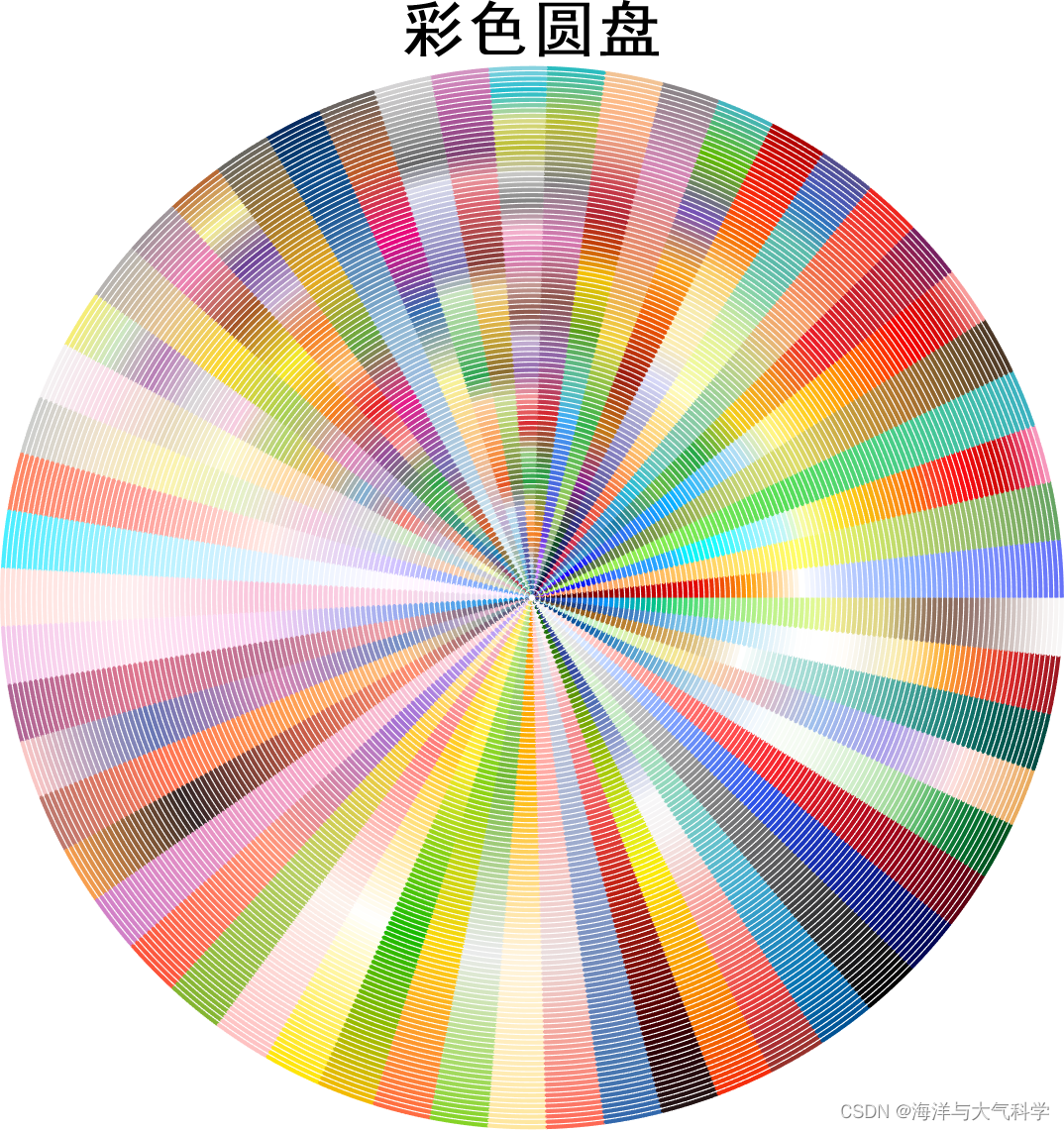 matlab绘制环形彩色圆盘_matlab plot圆形颜色-CSDN博客