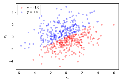 机器学习教学 plt.scatter()绘制散点图_plt画散点图-CSDN博客