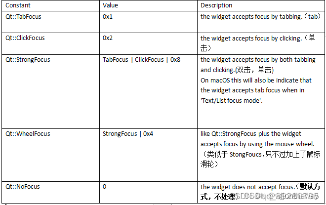 Qt KeyPressEvent和组合按键-CSDN博客