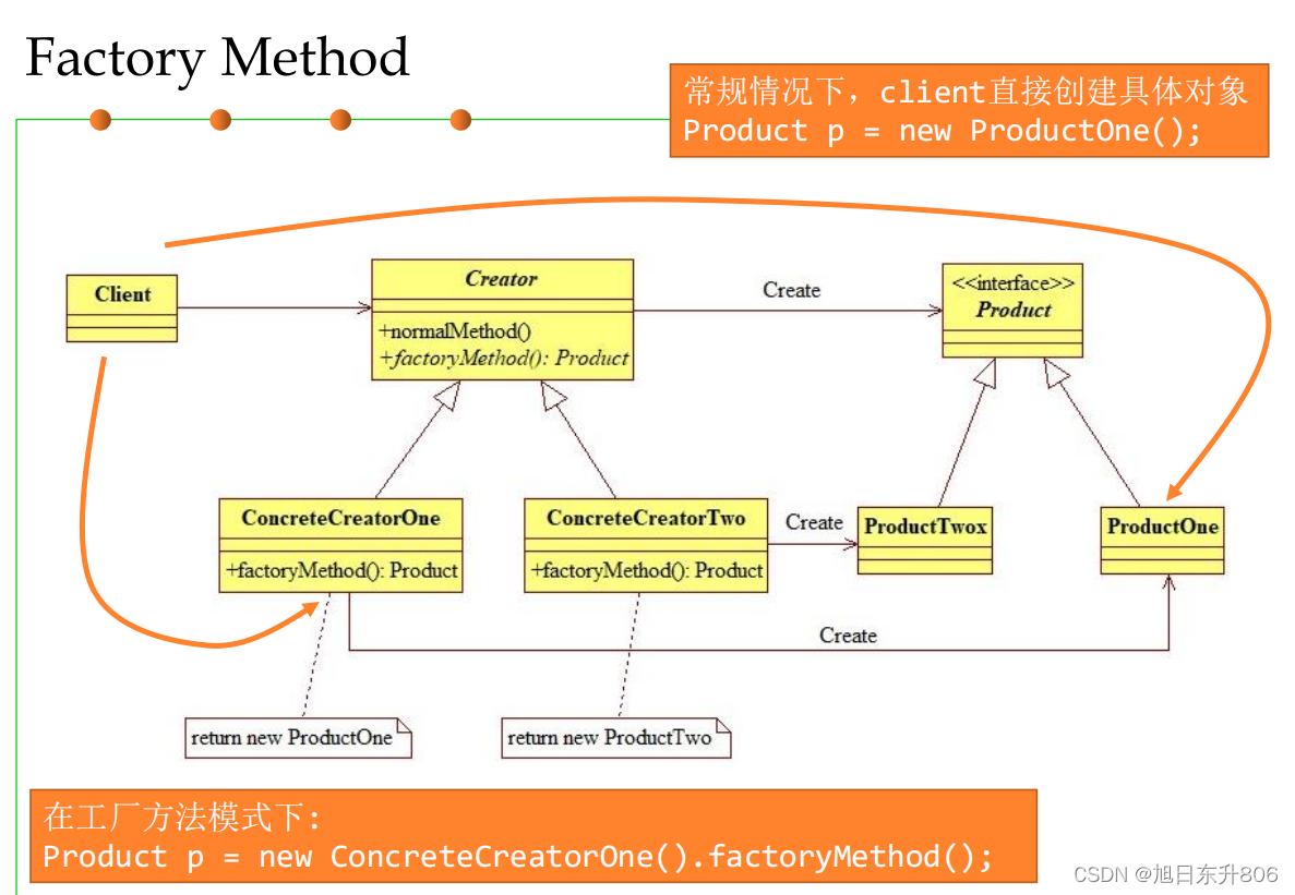 软件构造 面向可复用性和可维护性的设计模式用什么设计模式来保证架构可维护性 Csdn博客 