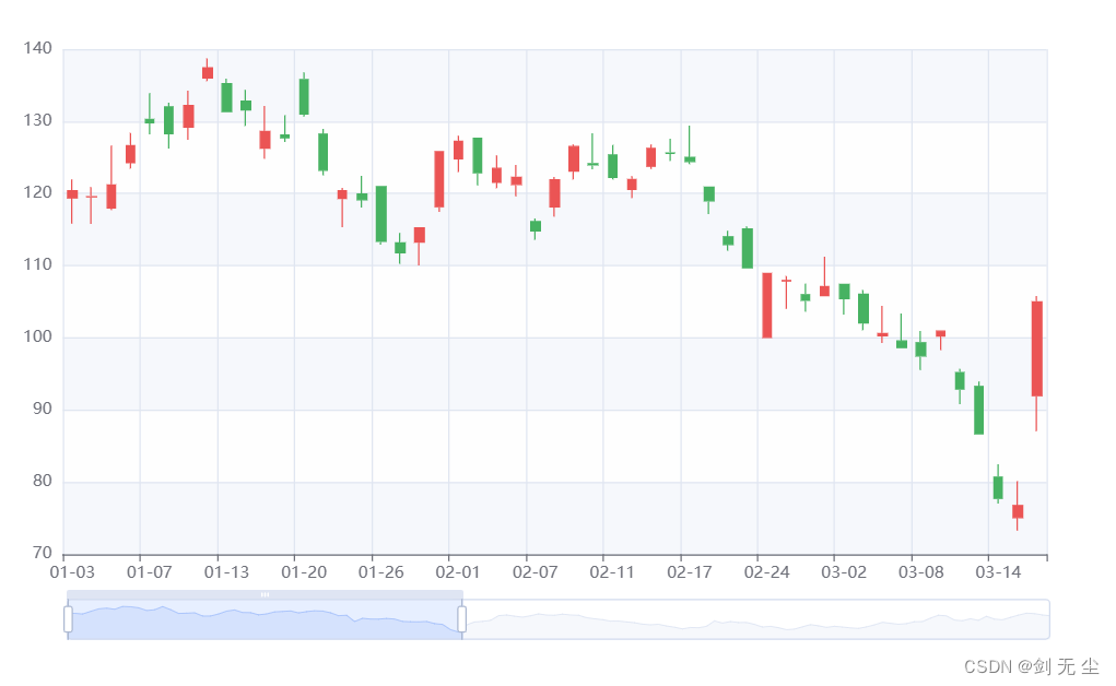 简单股票数据可视化分析-CSDN博客